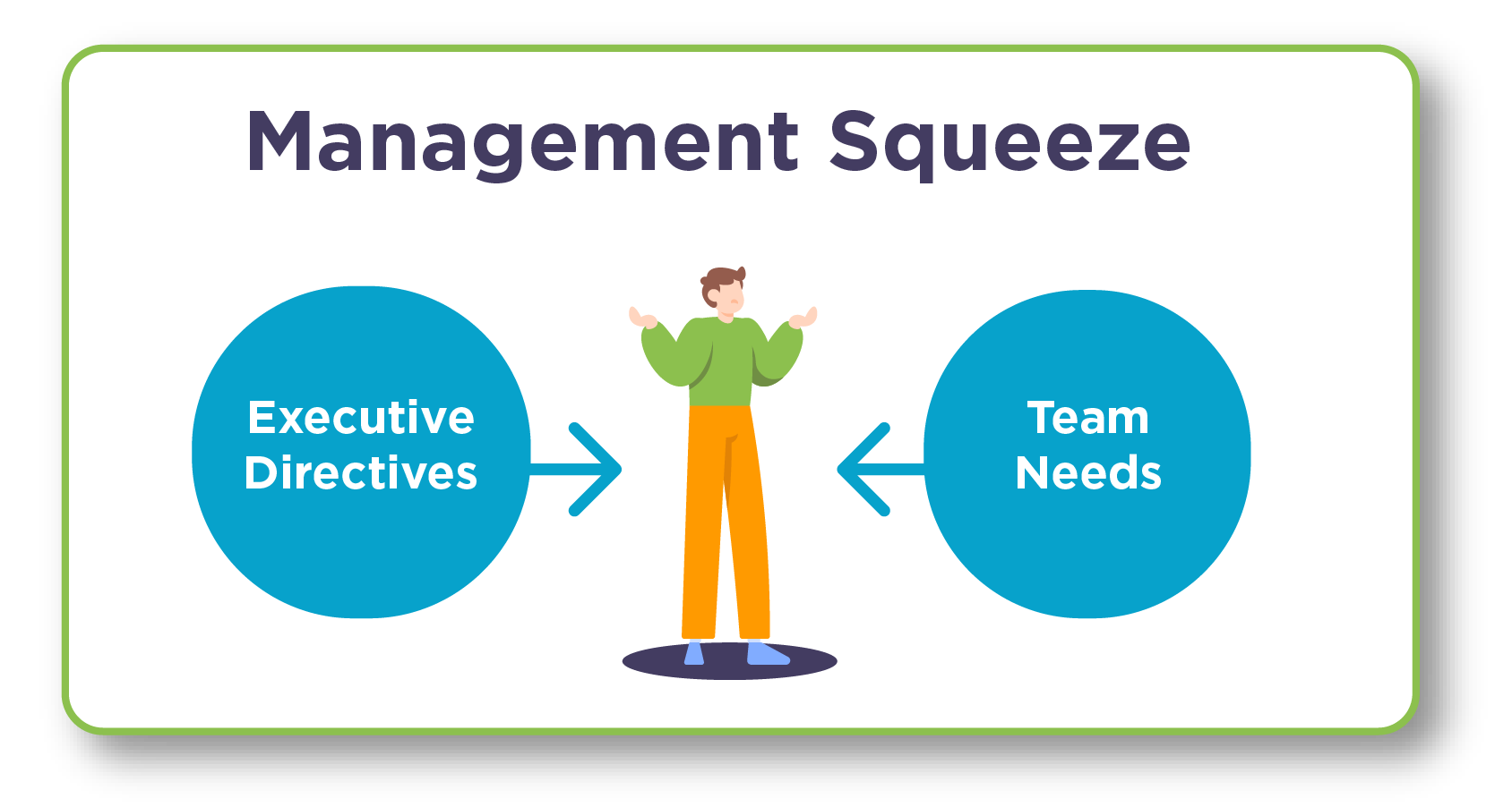 The Middle Management Squeeze 2026: Why Supervisors Are Often ...
